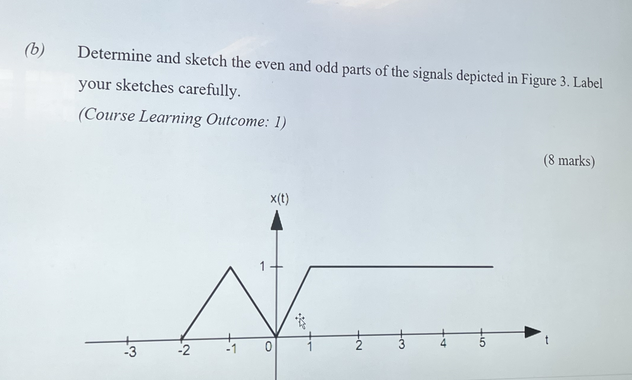 Solved (b) ﻿Determine and sketch the even and odd parts of | Chegg.com
