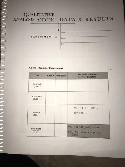 Solved QUALITATIVE ANALYSIS: ANIONS DATA & RESULTS | Chegg.com