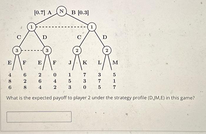 Solved What is the expected payoff to player 2 under the | Chegg.com