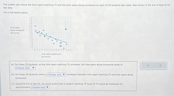 Solved The scatter plot shows the time spent watching TV and | Chegg.com