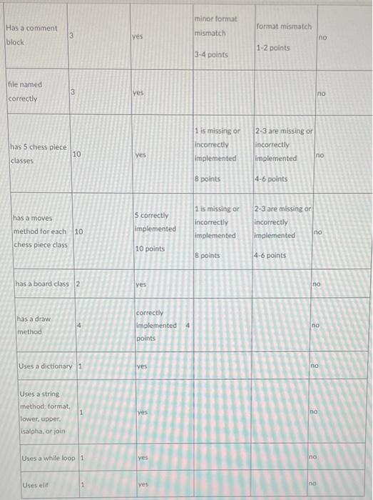 Solved Need help with PYTHON coding Chess.py | Chegg.com