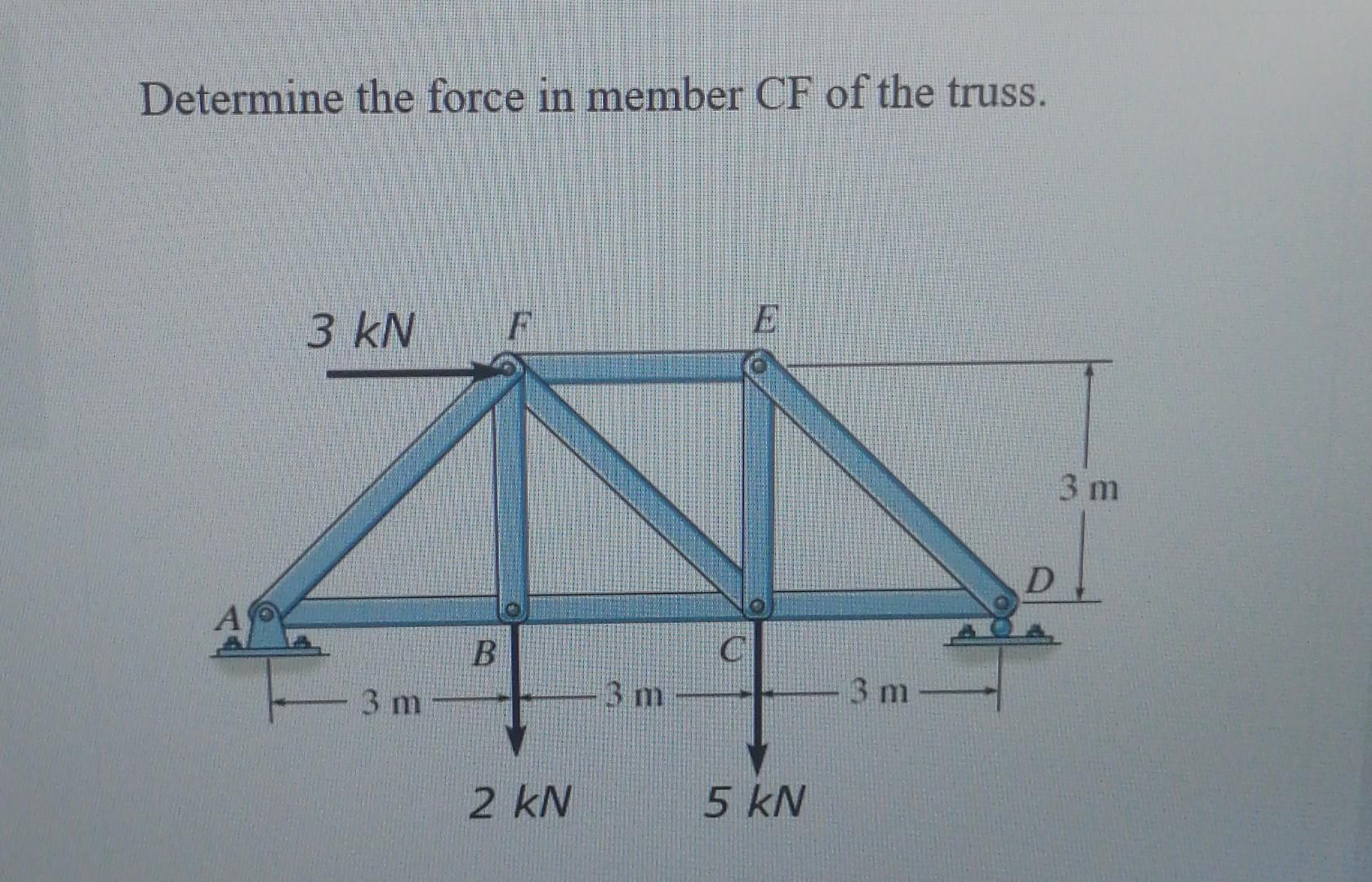 Determine the force in member CF of the truss. | Chegg.com