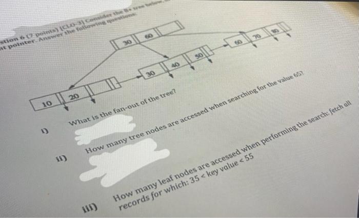 Solved What is the fan-out of the tree?How many tree nodes | Chegg.com