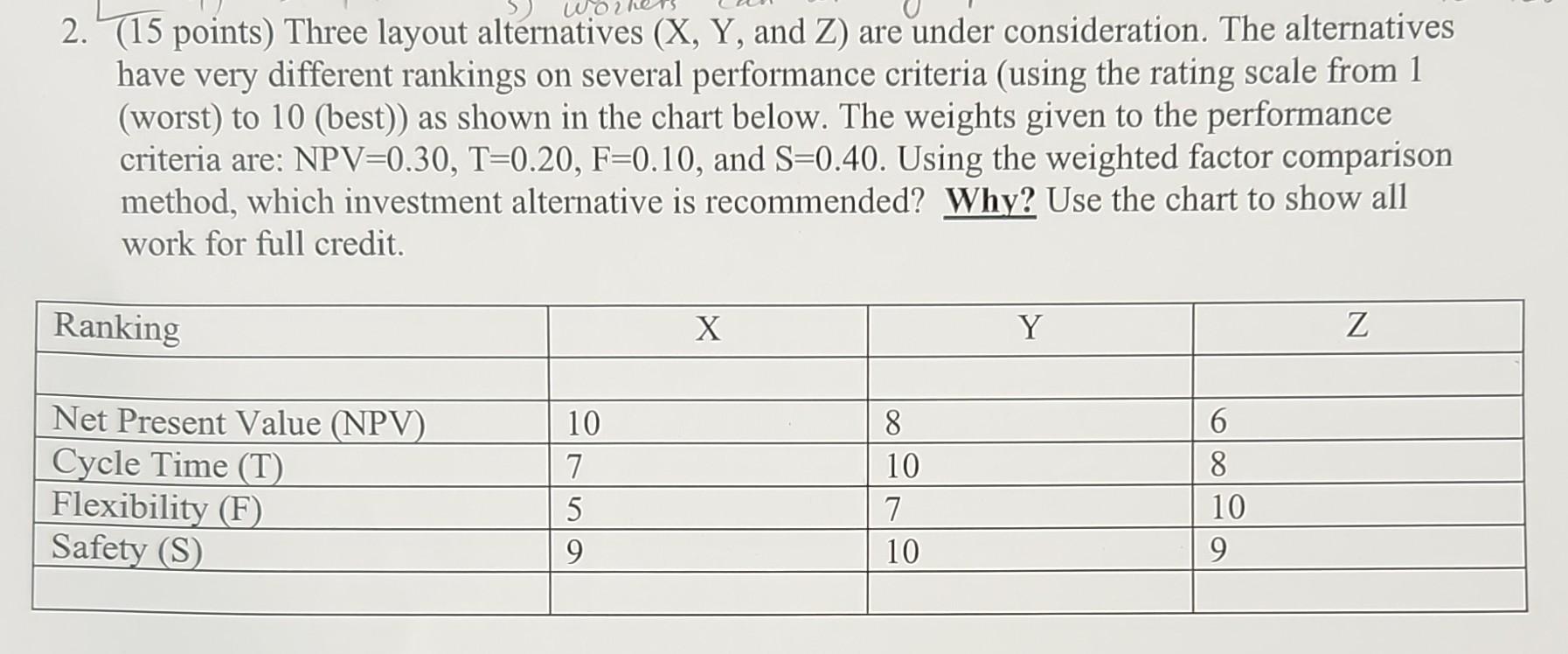 Solved 2. (15 points) Three layout alternatives ( X,Y, and | Chegg.com