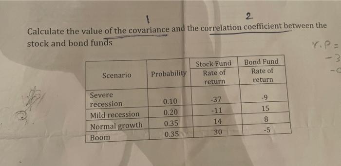 Solved Calculate the value of the covariance and the | Chegg.com