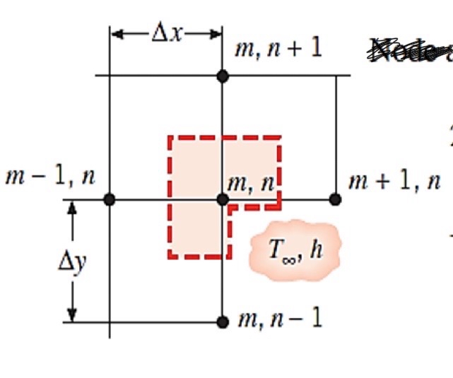 Solved Using The Energy Balance Method Derive The