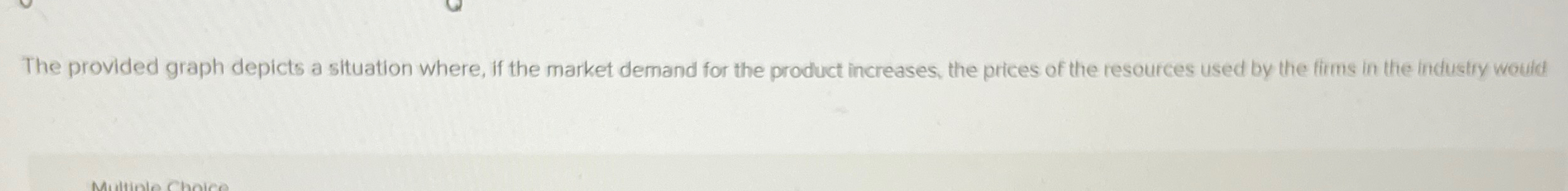 Solved The provided graph depicts a situation where, if the | Chegg.com