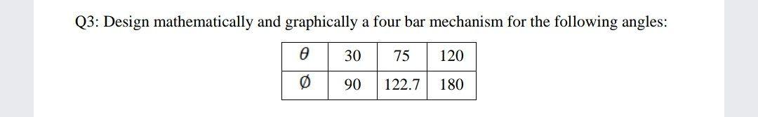 Solved Q3: Design mathematically and graphically a four bar | Chegg.com