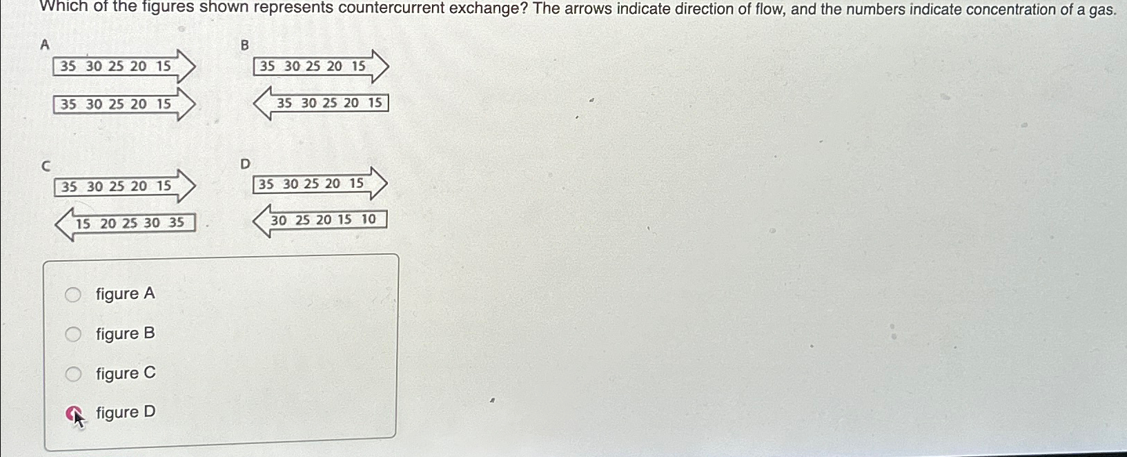 Solved Which of the figures shown represents countercurrent | Chegg.com