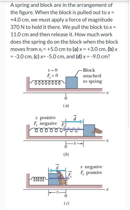 Solved A spring and block are in the arrangement of the | Chegg.com