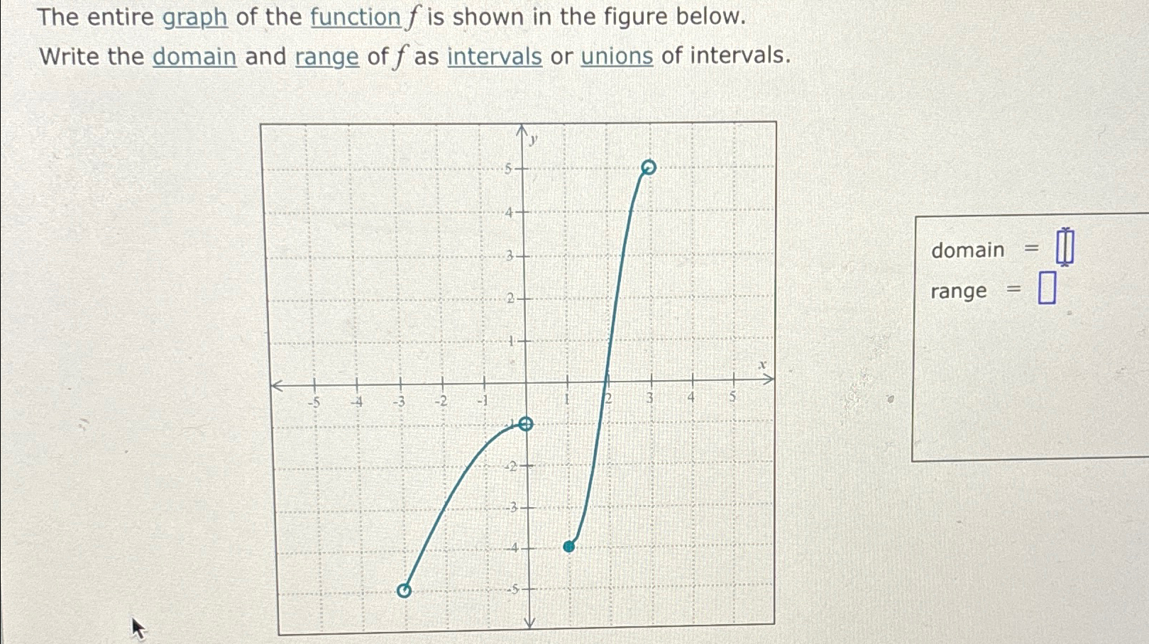 Solved The entire graph of the function f ﻿is shown in the | Chegg.com