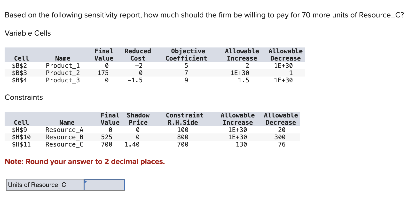 Solved Based on the following sensitivity report, how much | Chegg.com