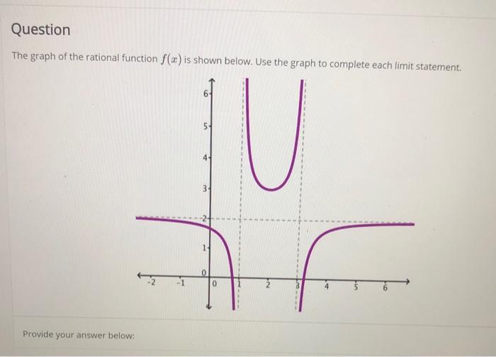 Solved Question The graph of the rational function f(x) is | Chegg.com