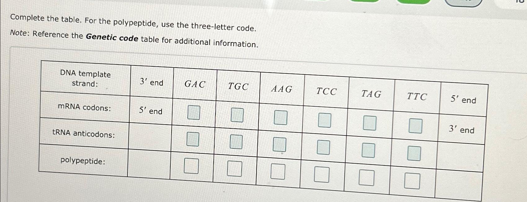 Solved Complete the table. For the polypeptide, use the | Chegg.com