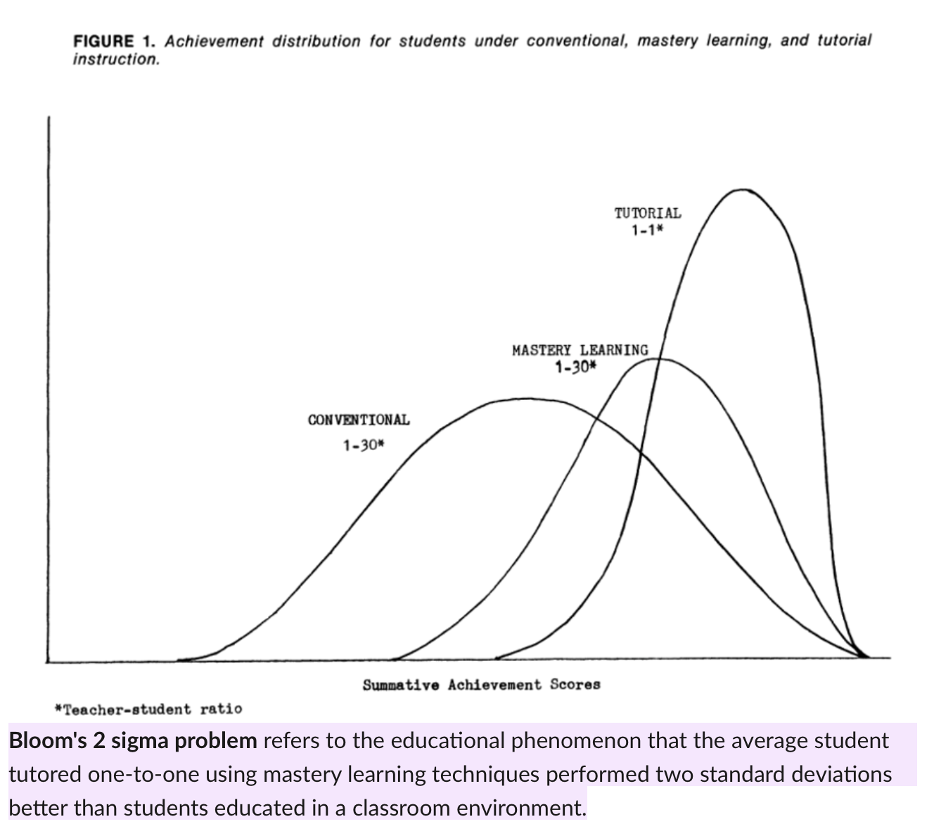Solved FIGURE 1. ﻿Achievement distribution for students | Chegg.com
