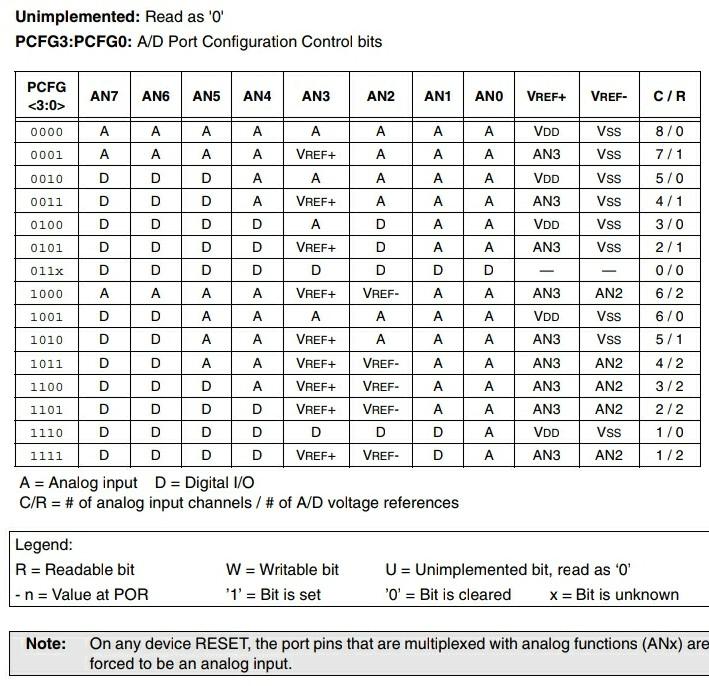 Solved An illustration of the table with an example of how | Chegg.com