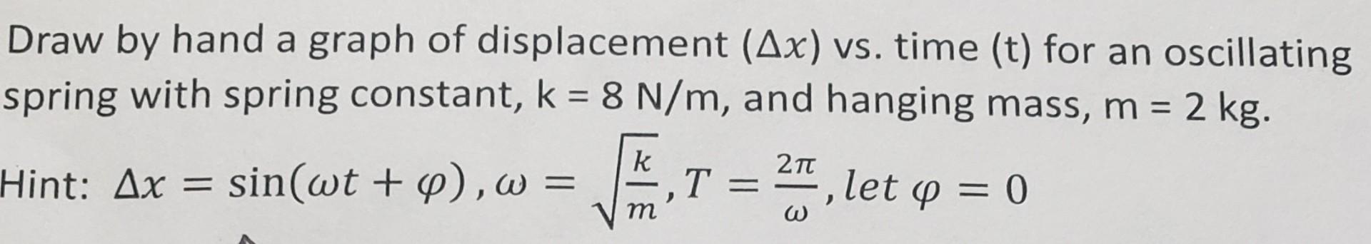 Solved Draw by hand a graph of displacement (Ax) vs. time | Chegg.com