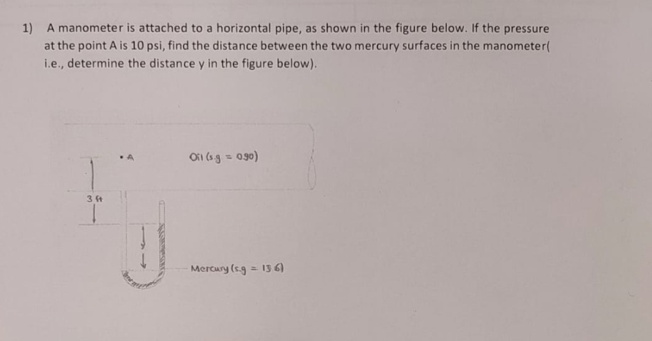 Solved A manometer is attached to a horizontal pipe, as | Chegg.com