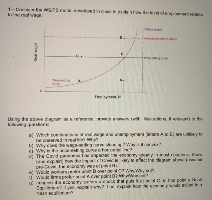 Solved 1 - Consider the WS/PS model developed in class to | Chegg.com