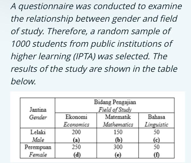 Solved Is there a significant relationship between the | Chegg.com