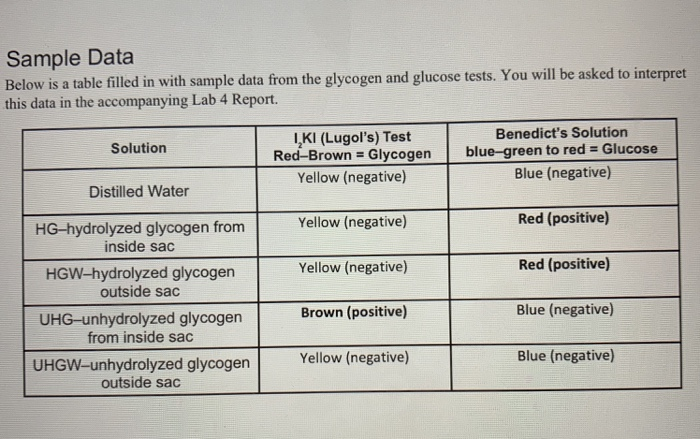 Solved Sample Data Below is a table filled in with sample | Chegg.com