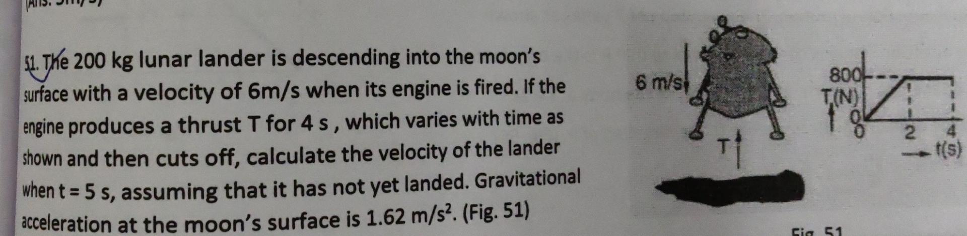 Solved The 200kg ﻿lunar lander is descending into the moon's | Chegg.com