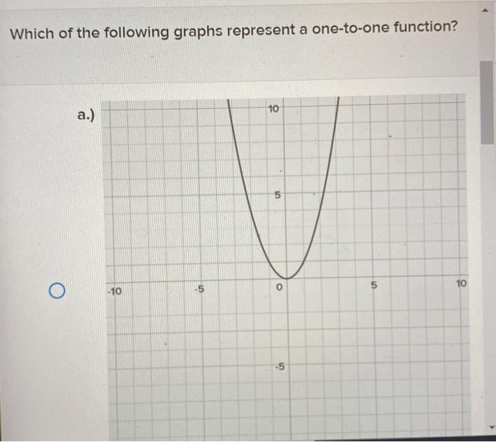 Solved Which of the following graphs represent a one-to-one | Chegg.com