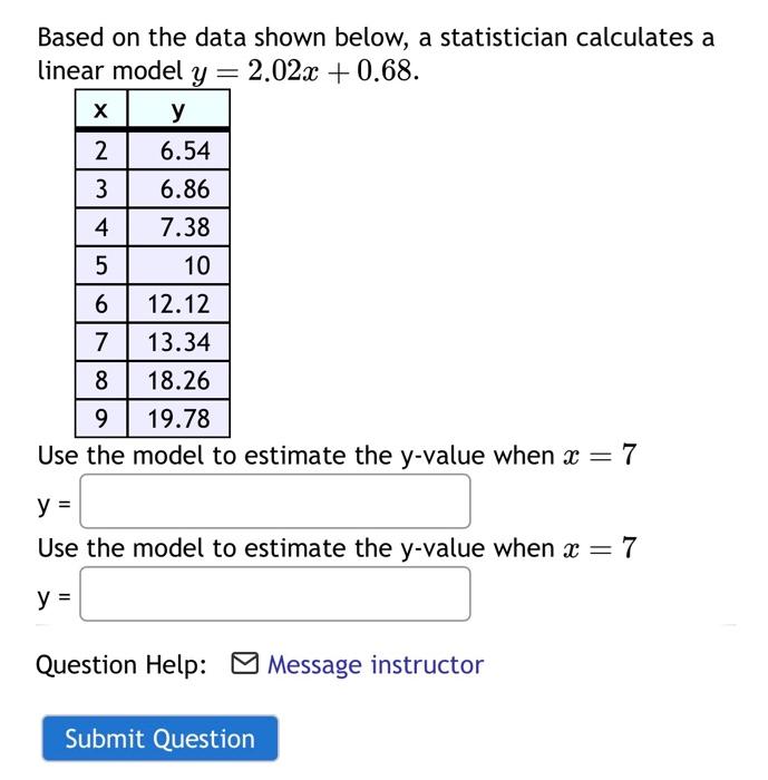 Solved Based on the data shown below, a statistician | Chegg.com