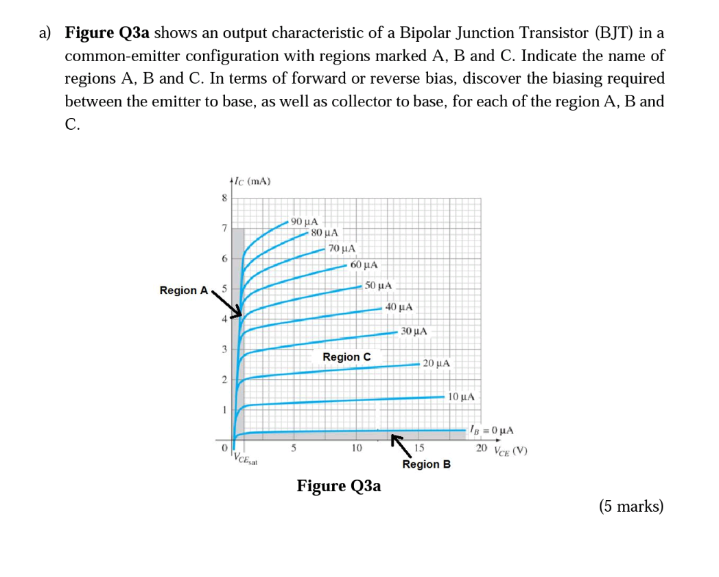 Solved a) Figure Q3a shows an output characteristic of a | Chegg.com
