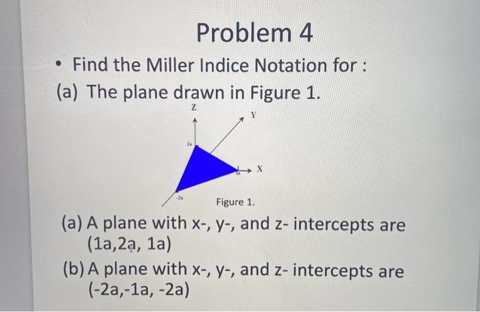 Solved Problem 4 • Find the Miller Indice Notation for : (a) | Chegg.com