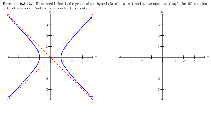 Solved Exercise 9.3.12. ﻿Illustrated below is the graph of | Chegg.com