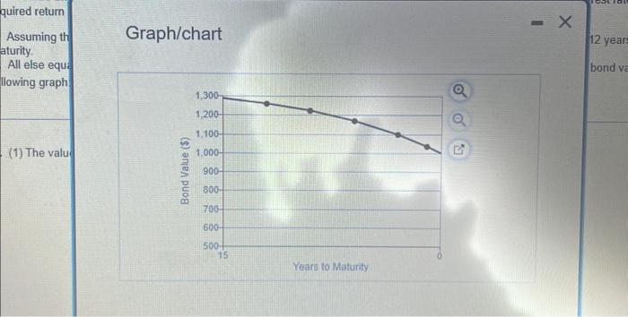 Solved quired return Assuming th Graph/chart aturity. All | Chegg.com