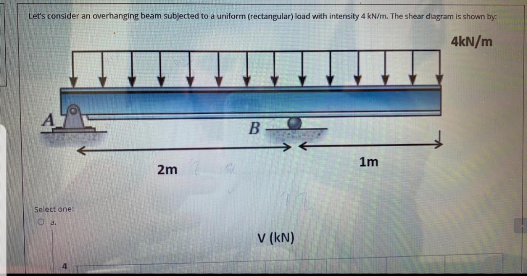 Solved Let's consider an overhanging beam subjected to a | Chegg.com