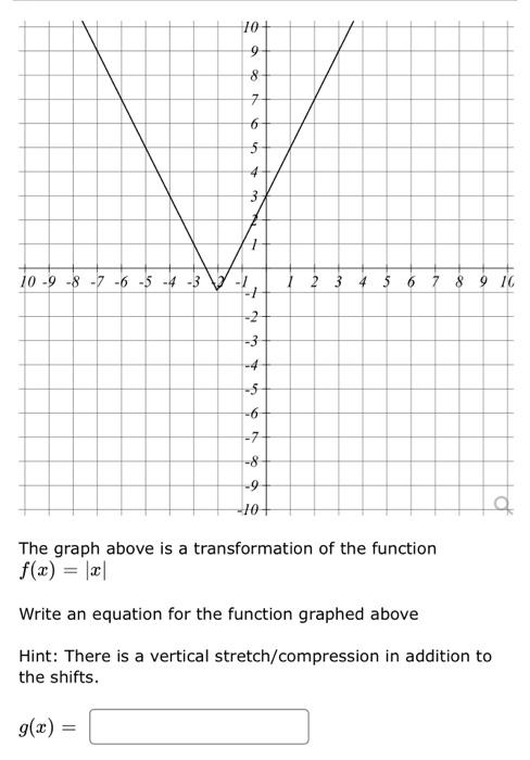 Solved The graph above is a transformation of the function | Chegg.com