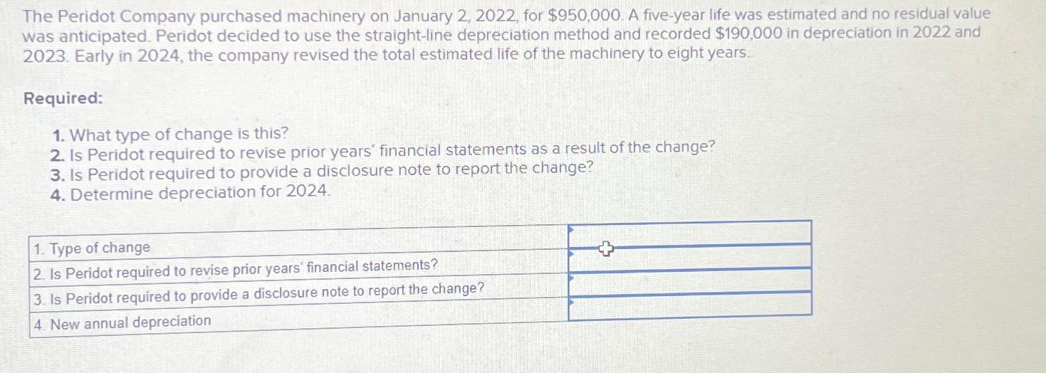 Solved The Peridot Company purchased machinery on January | Chegg.com