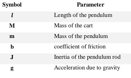 Solved \begin{tabular}{cl} Symbol & \multicolumn{1}{c}{ | Chegg.com