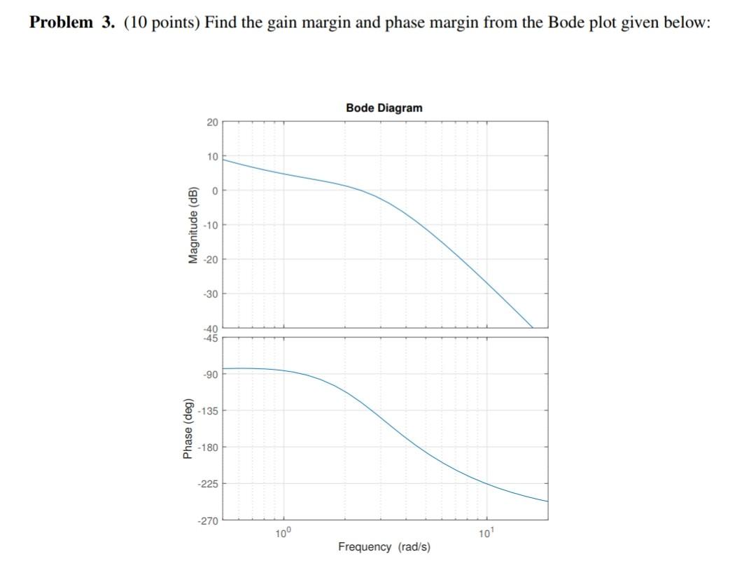 Solved Problem 3. (10 points) Find the gain margin and phase | Chegg.com