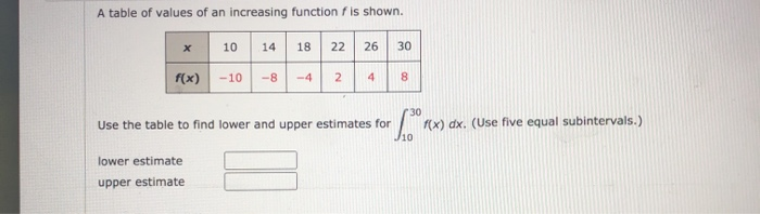 Solved A table of values of an increasing function f is | Chegg.com