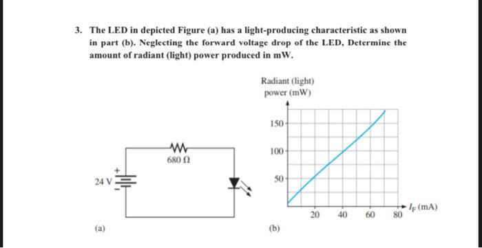 Solved 3. The LED in depicted Figure (a) has a | Chegg.com