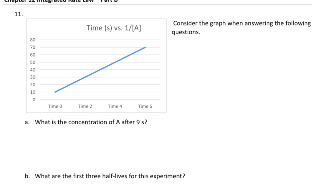 Solved Consider the graph when answering the following | Chegg.com Solved Consider the graph when answering the following | Chegg.com