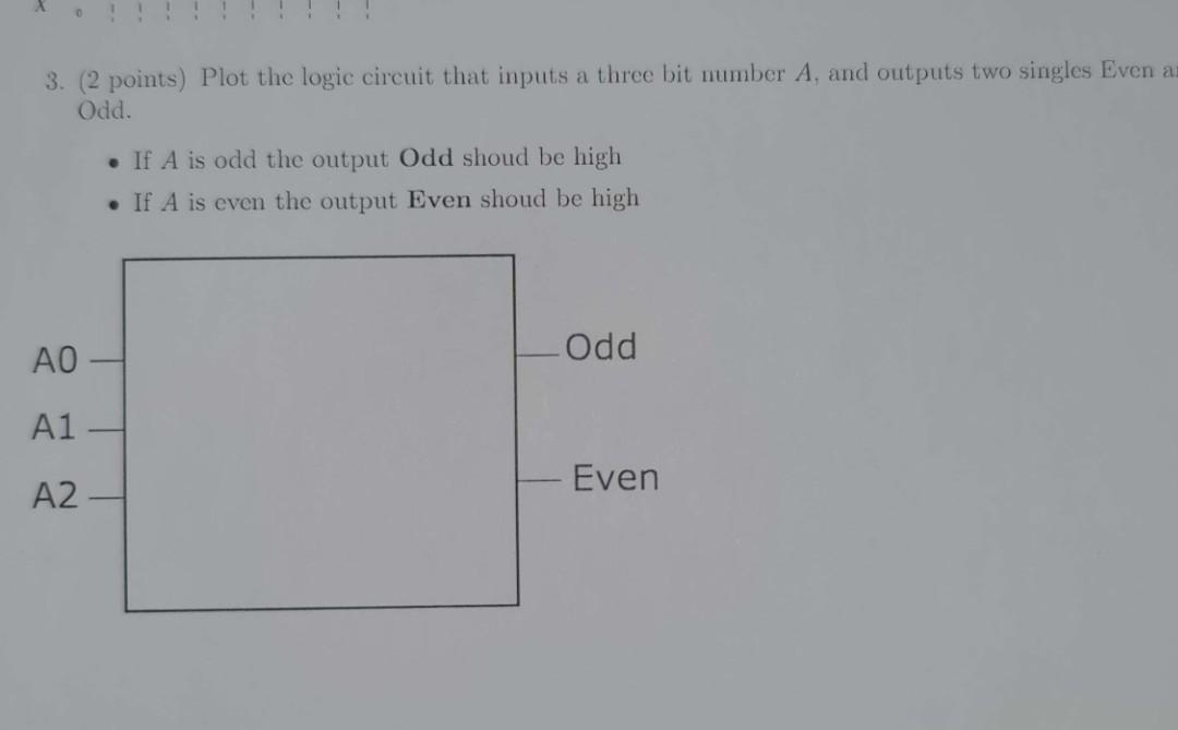 Solved 3. (2 points) Plot the logic circuit that inputs a | Chegg.com