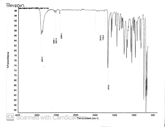 Solved Interpret the IR spectrum for benzoin, benzil and | Chegg.com