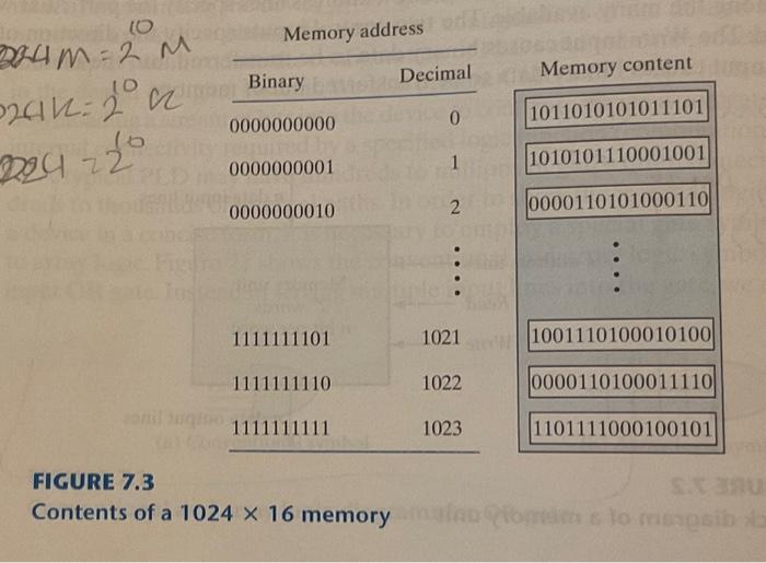Solved 7.3 Word number 565 in the memory shown in Fig. 7.3 | Chegg.com