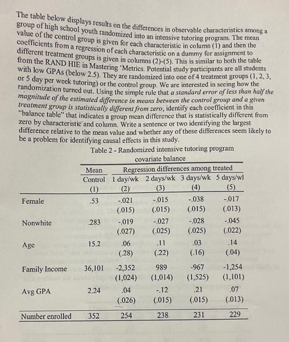 Solved The table below displays results on the differences | Chegg.com