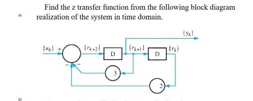 Solved Find the z transfer function from the following block | Chegg.com