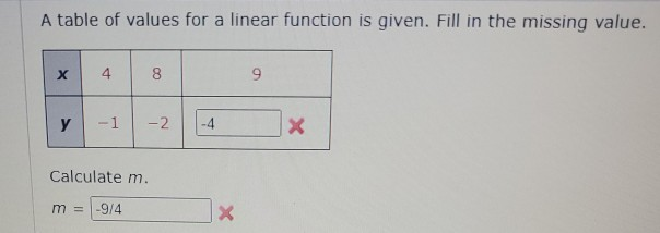 Solved A table of values for a linear function is given. | Chegg.com