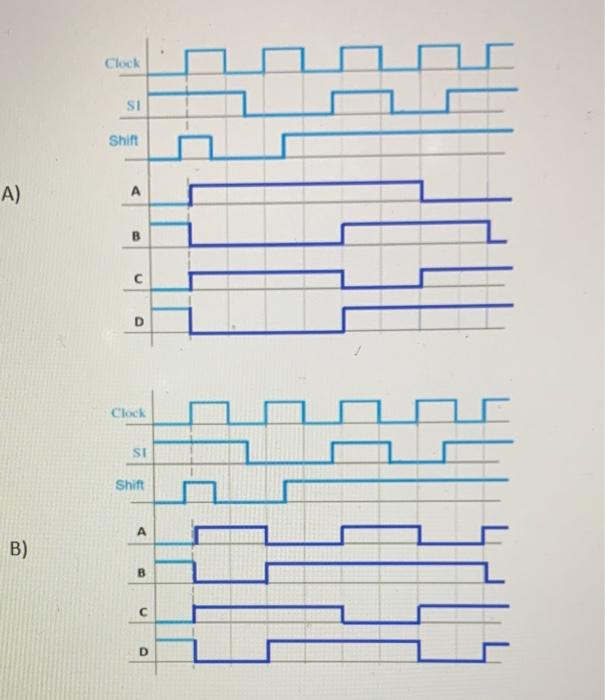 Solved Consider the following shift register circuit and | Chegg.com