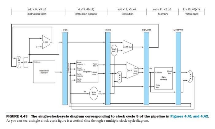 Solved Figure 4.43 depicts RISC-V single-clock-cycle | Chegg.com