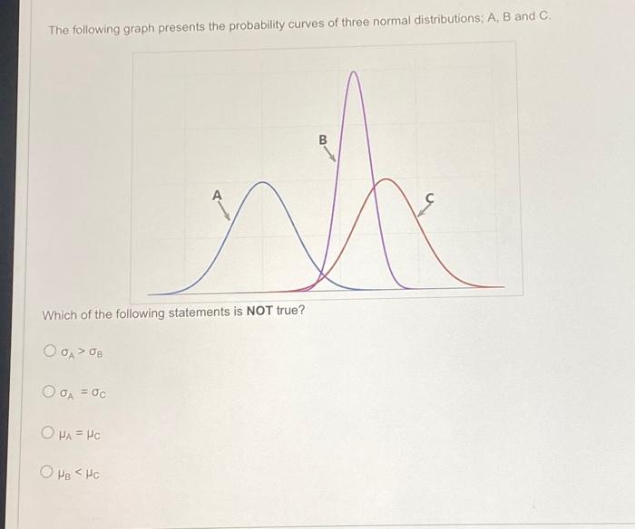 Solved The following graph presents the probability curves | Chegg.com