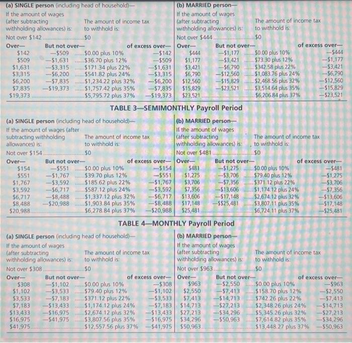 Solved rcentage Method Amount for One Withholding | Chegg.com